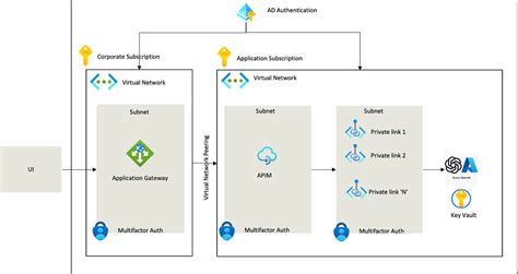 How I Build Llm Framework For Intelligent Propagation Of Prompt Request Based On Type By Nayan