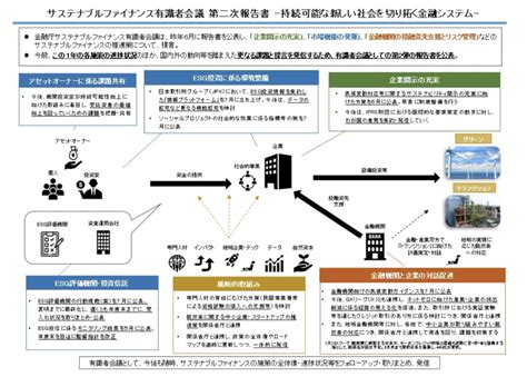 サステナビリティ・リンク・ボンドとは？サステナブルファイナンスとの関係性・グリーンボンドとの違いを解説 Wearth