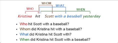 Semantic Arguments Of A Sentence Download Scientific Diagram