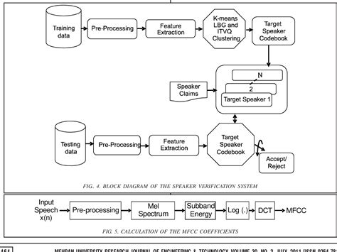 figure 5 from text independent speaker verification based on