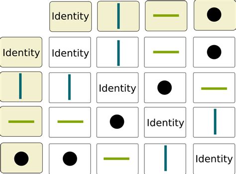 Symmetries And Group Theory Science4all