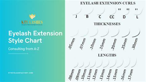 Eyelash Extension Style Chart Consulting From A Z