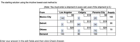 Solved Can Someone Get Me The Answer For The Total Cost Of Chegg Com