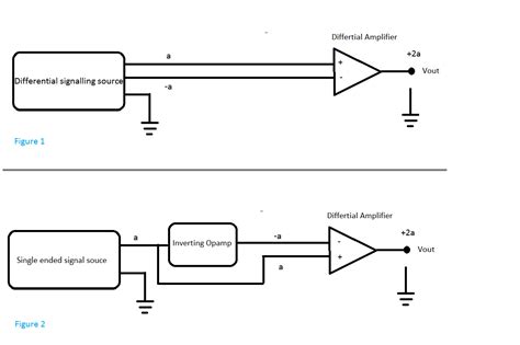 single ended vs differential analog input