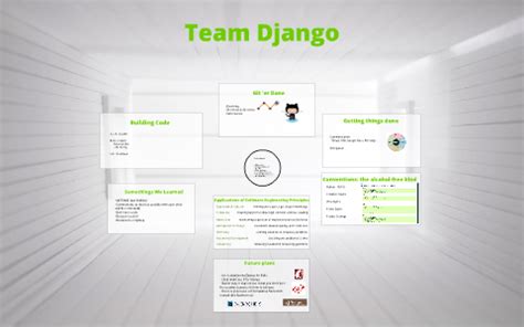 CSCI 462 Presentation By Team Django On Prezi