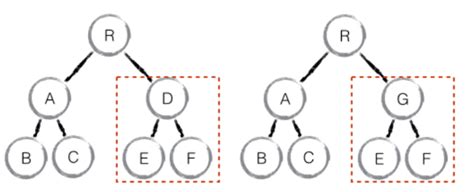 一文讲通react的diff过程看完这篇文章，我们可以弄明白下面这几个问题： 传统diff 算法的瓶颈是什么？ Reac 掘金