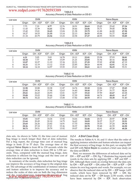 Towards Effective Bug Triage With Software Data Reduction Techniques Pdf