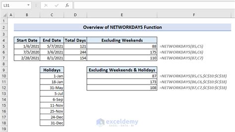 How To Use Networkdays Function In Excel 6 Examples