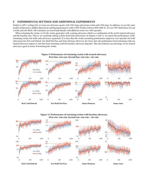 Artificial Twin On Linkedin Machinelearning Artificialintelligence