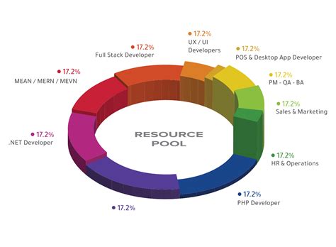 Technology Resources Fintechsys