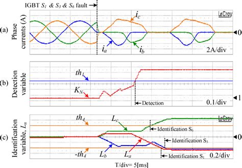 Figure 13 From Diagnosis Of Multiple Igbt Open Circuit Faults For Three Phase Pwm Inverters