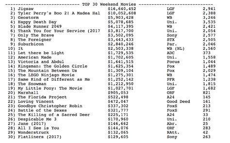 Solved Please Modify The Following C Code To Display The