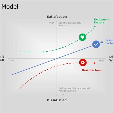 Kano Model 06 Powerpoint Template
