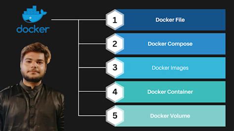 dockerize and deploy your application by abdullah work fiverr