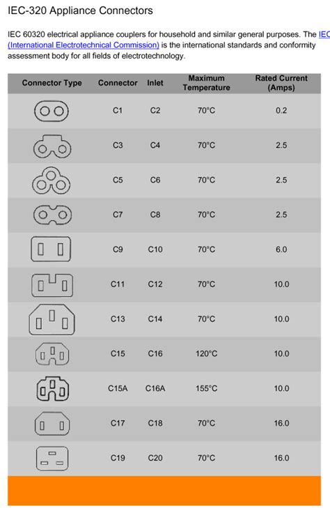 Iec Power Connector Types At Sally Patrick Blog