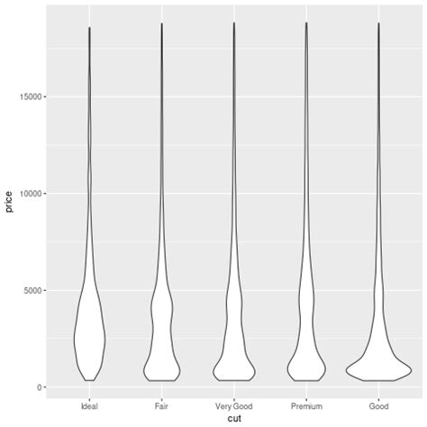 R Ggplot2 Ordering Factor Levels Appears To Have No Effect On Figure Stack Overflow