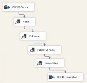 SQL Shack Articles About Database Auditing Server Performance Data Recovery And More Page