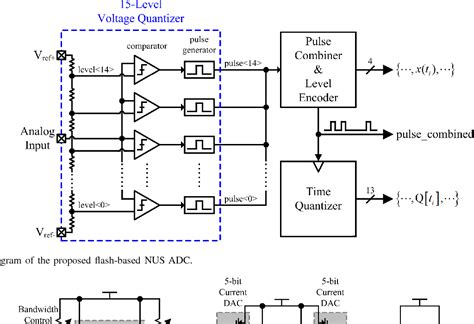 figure 1 from a flash based non uniform sampling adc with hybrid