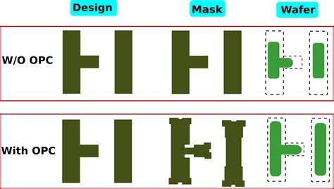 Multi Patterning Lithography Vlsi Milestone Episode 7 ~ Learn And Design Semiconductors