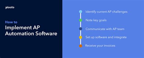 What Is Ap Automation How To Implement Ap Automation In Your Business