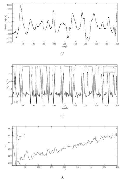Photoplethysmographic Time Domain Heart Rate Measurement Algorithm For Resource Constrained