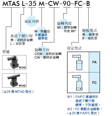 MTA 氣壓轉角下壓缸Mindman 金器空壓