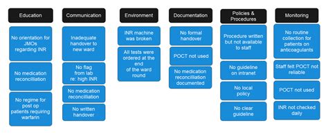 What Is Affinity Diagram In Pmp