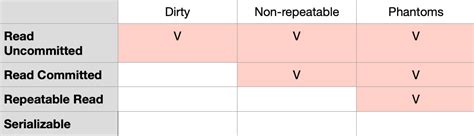 laravel life cycle lynn medium