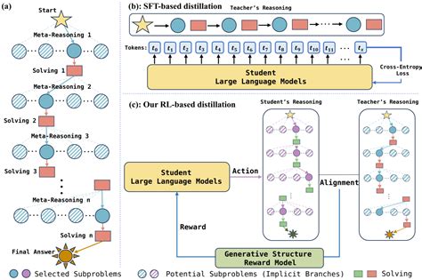 논문 리뷰 Distilling The Implicit Multi Branch Structure In Llms