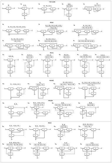 Minerals Special Issue Modeling Design And Optimization Of Multiphase Systems In Minerals