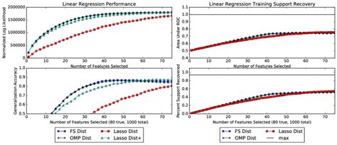 Distributed Linear Regression L 2 Partitions N 800 Training And