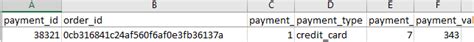 SSIS Error Message Violation Of PRIMARY KEY Constraint Stack Overflow
