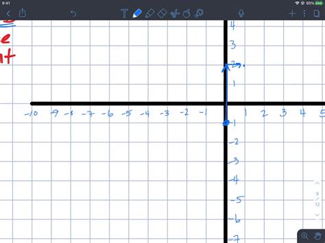 solved which best represents the graph of y 3 x 1 graphs can t copy