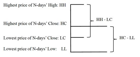 how does the k line data processing in quantitative trading by fmz quant medium