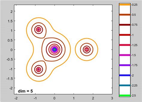 Pseudospectrum Energy Of Download Scientific Diagram