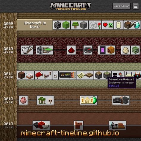 6 Years Ago A Minecraft Version Timeline Image I Made Went Viral Now In A Brand New Website