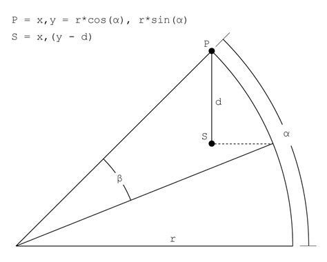 Geometry Angle Between Two Points And The Center Of A Circle Where