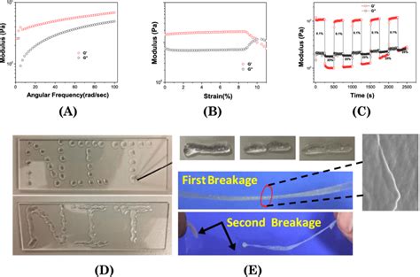 A Frequency Sweep Dynamic Rheology Data At 25 °c A Strain Of 01