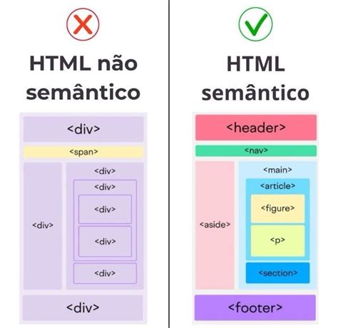Html Semântico Israel Reis Html Dio