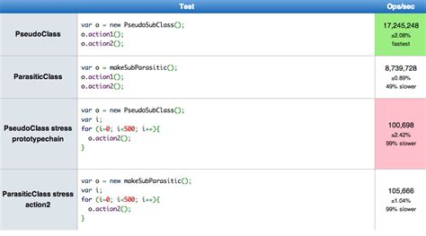 Javascript Inheritance And Prototype Chain Search The End Of The Inheritance Discussion
