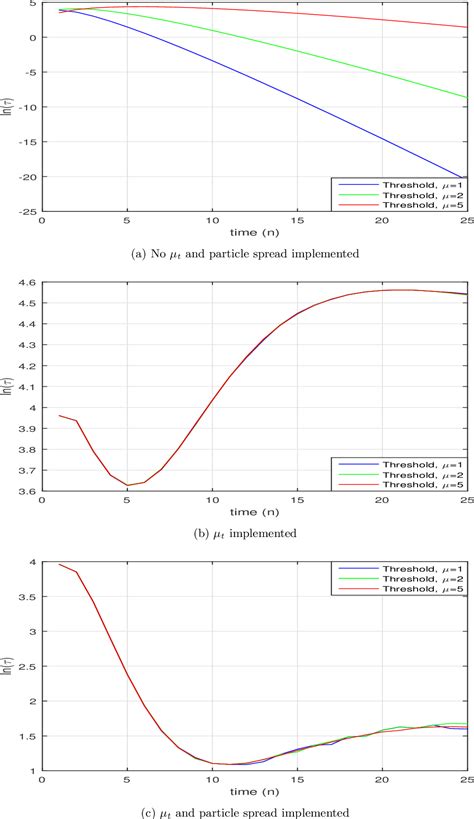 figure 4 12 from design of a constant false alarm rate cfar detection