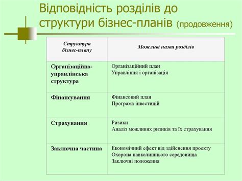 Технологія складання бізнес плану презентация онлайн