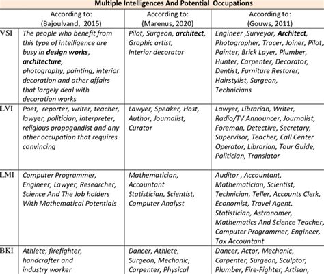 Finally The Matrix In Table Is Converted Into Numerical Figures To Download Scientific