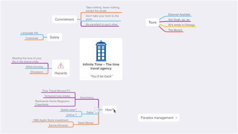 7 Steps To Create Your Learning Path By Learn Squared Medium