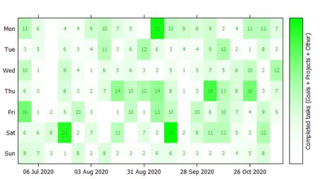 Axis Labels How To Control How Many Xlabels Are Printed In Gnuplot