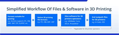 3d Printing File Formats Compared Stl Amf 3mf And Obj Xometry Pro 3d Printing File Formats Compared Stl Amf 3mf And Obj Xometry Pro
