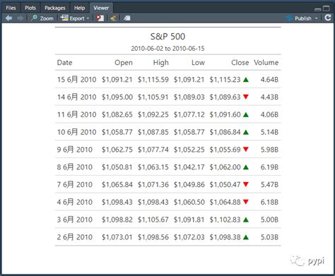 Html漂亮表格效果让你的表格更加漂亮 Csdn博客