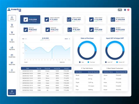 Fantastic UI UX Designs In Figma Upwork