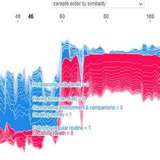 SHAP Values Of The Features For The Entire Example In A Dataset Download Scientific Diagram