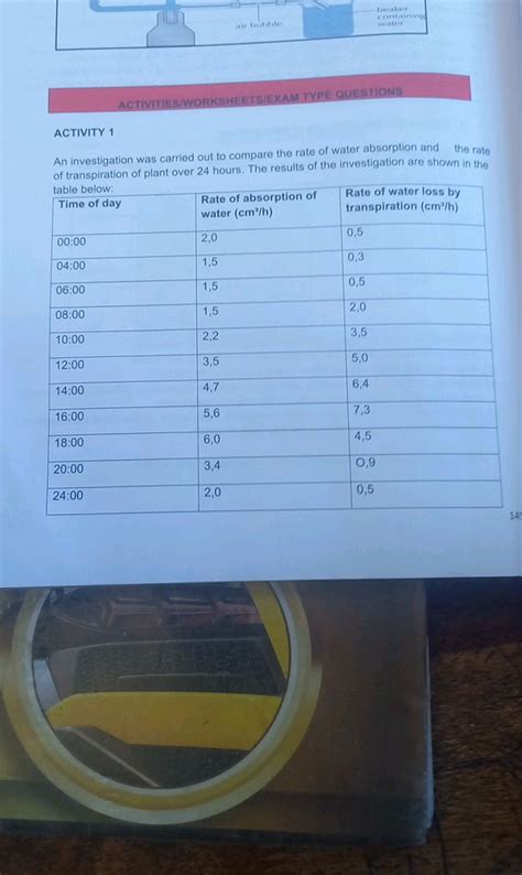 ACTIVITIESWORKSHEETSIEXAM TYPE QUESTIONS StudyX